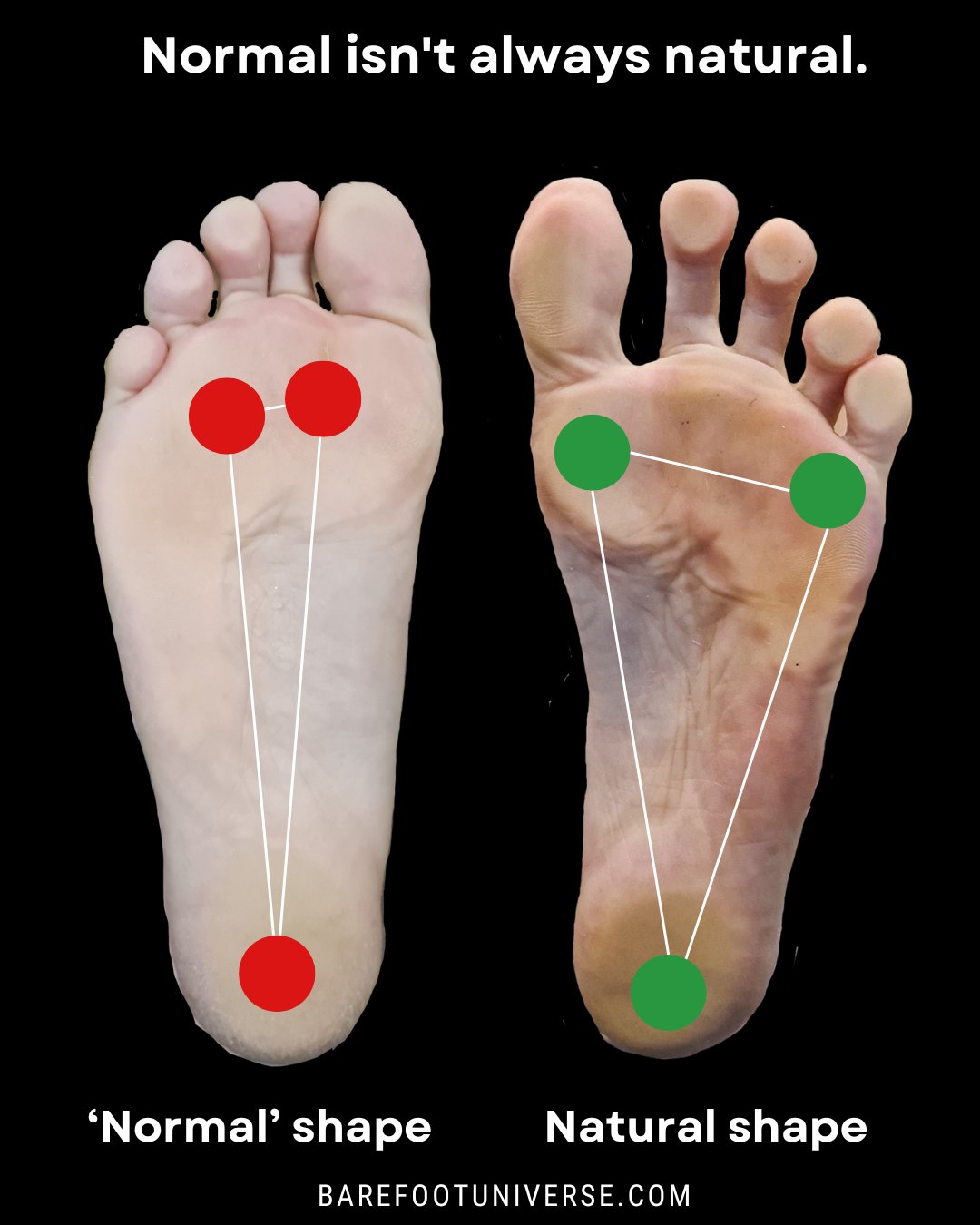 EIN LEITFADEN FÜR BARFUSSSCHUHE - Barefoot Universe